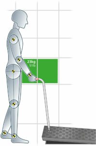 Lifting Handles - Fibrelite